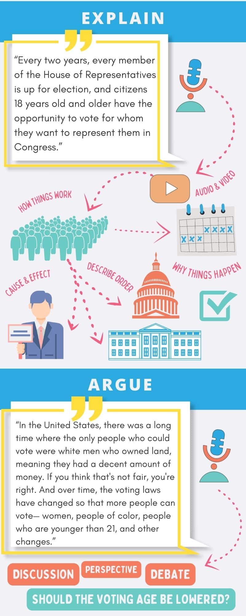 WIDA s Key Language Uses And Multimodal Lessons